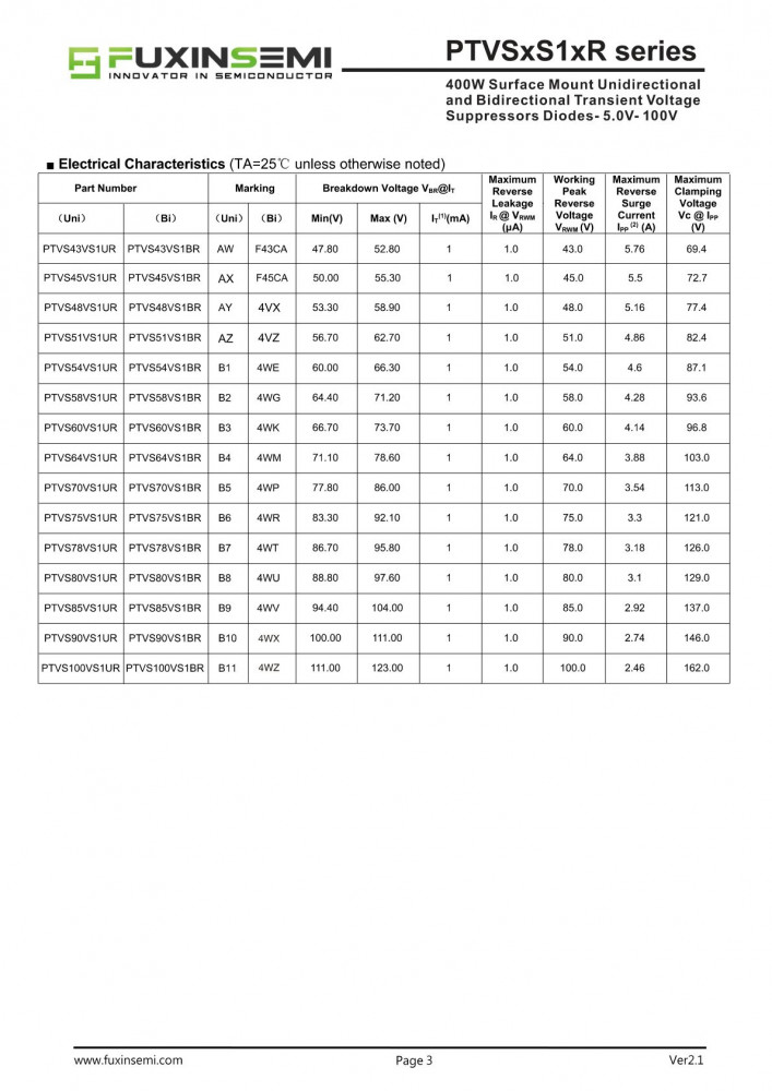 PTVS6V0S1UR datasheet page 3