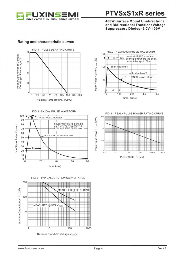 PTVS6V0S1UR datasheet page 4