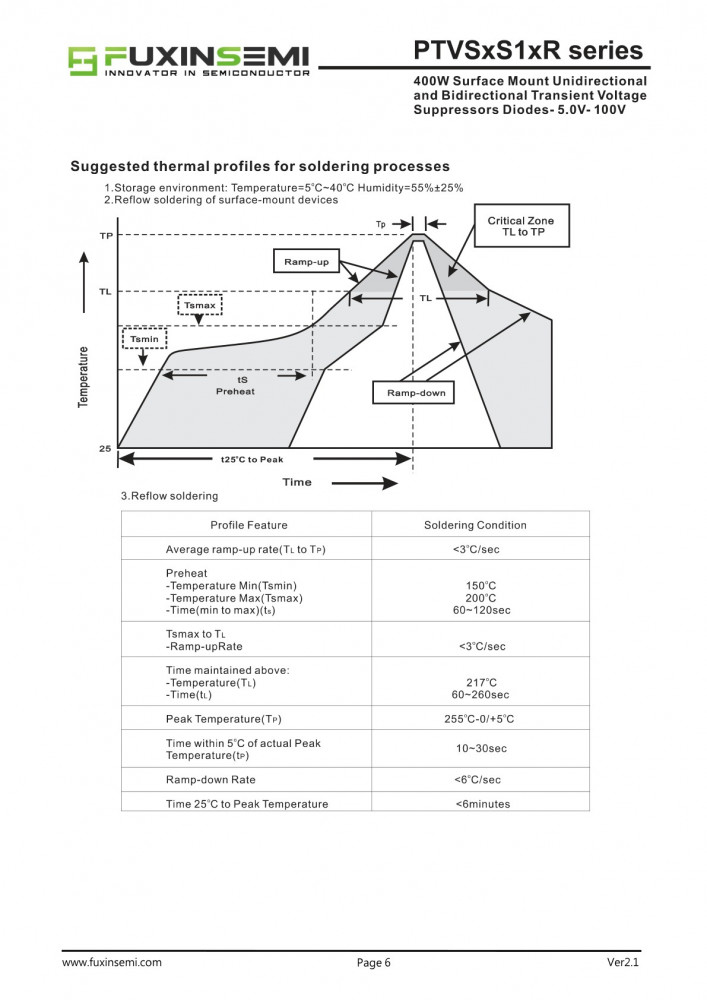 PTVS6V0S1UR datasheet page 6