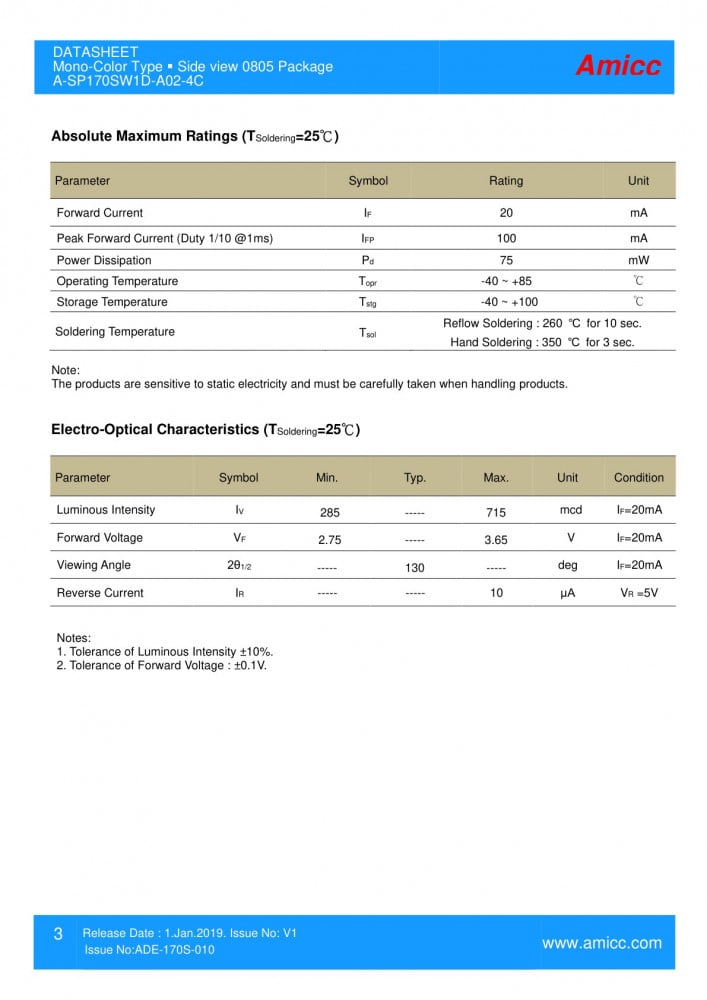 A-SP170SW1D-A02-4C datasheet page 3