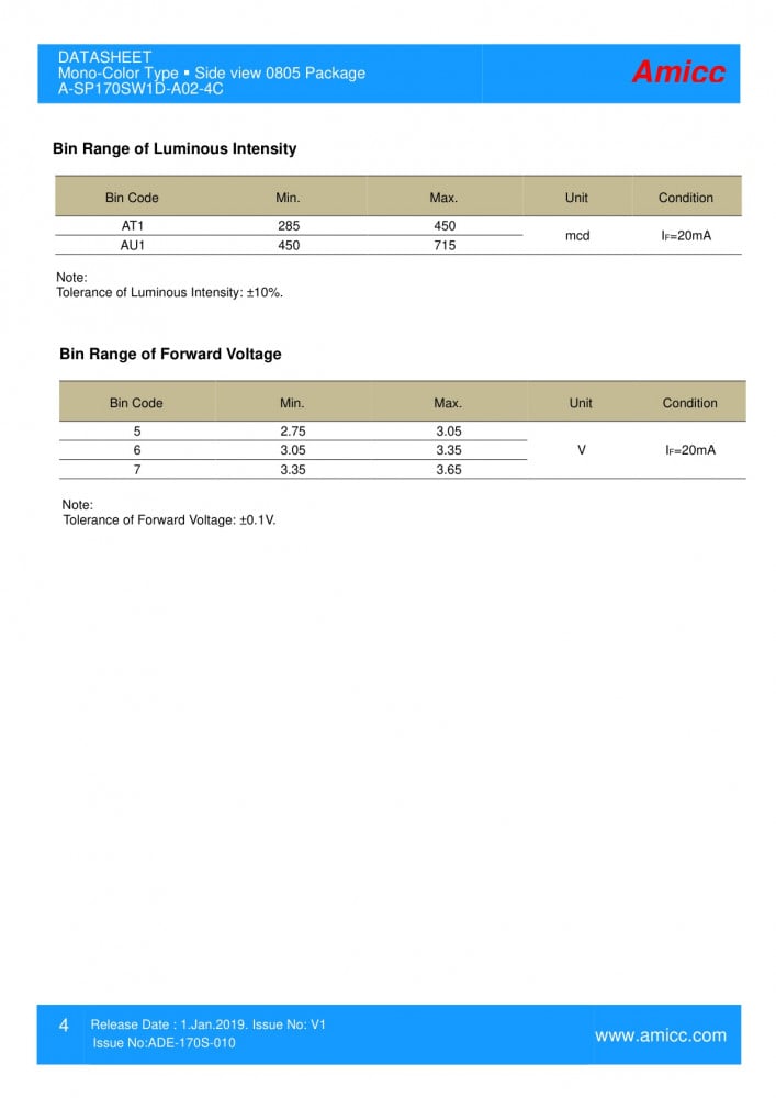 A-SP170SW1D-A02-4C datasheet page 4