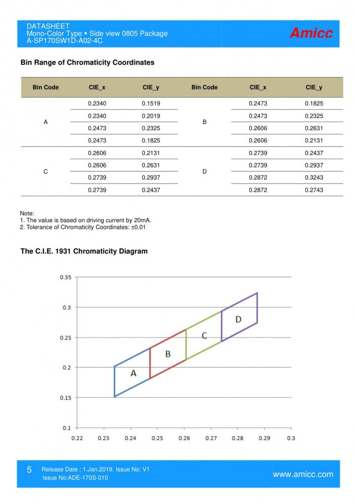 A-SP170SW1D-A02-4C datasheet page 5