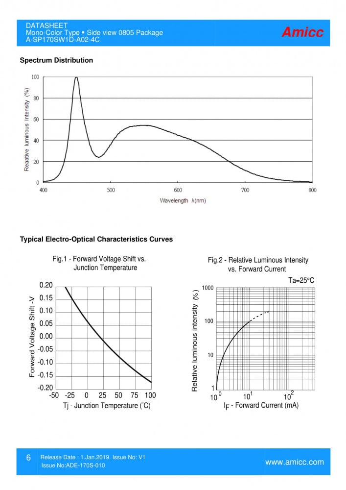 A-SP170SW1D-A02-4C datasheet page 6