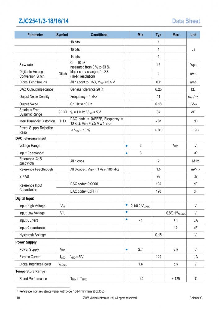 ZJC2541-14BSABR datasheet page 10