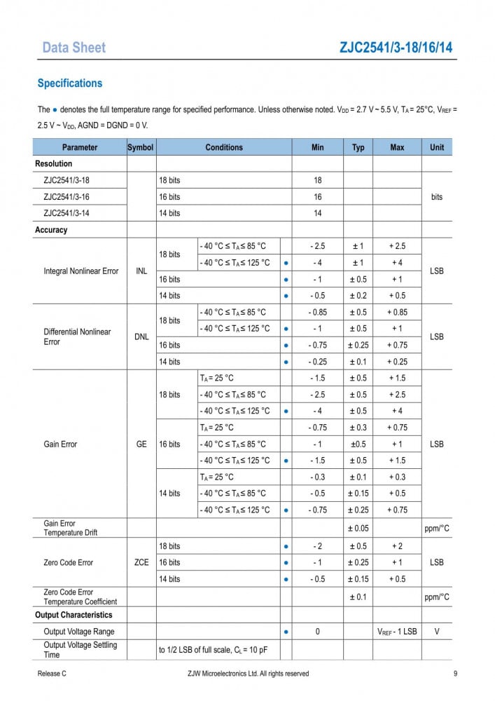 ZJC2541-14BSABR datasheet page 9