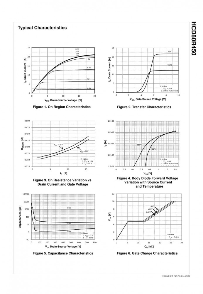 HCD80R450 datasheet preview, page 3