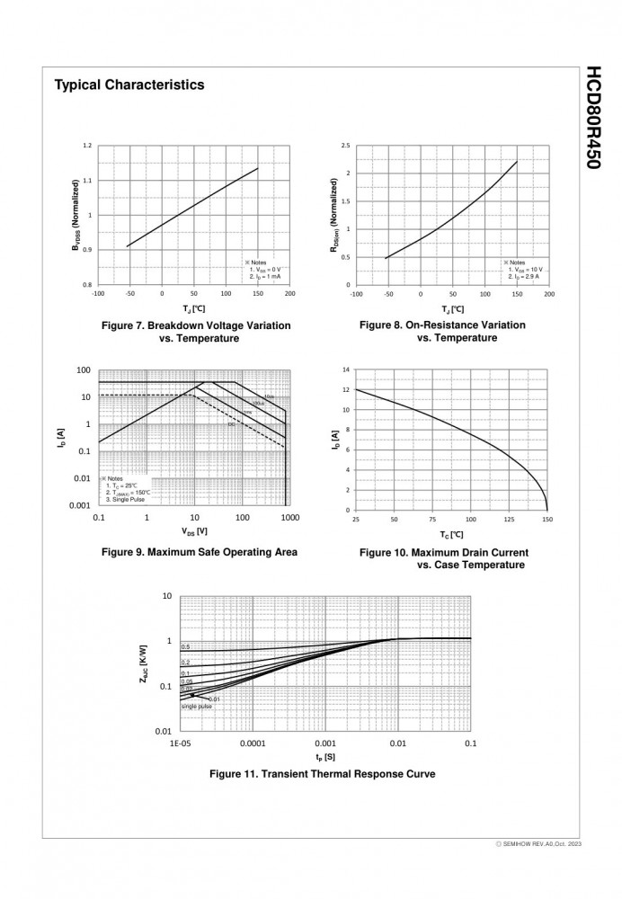 HCD80R450 datasheet preview, page 4