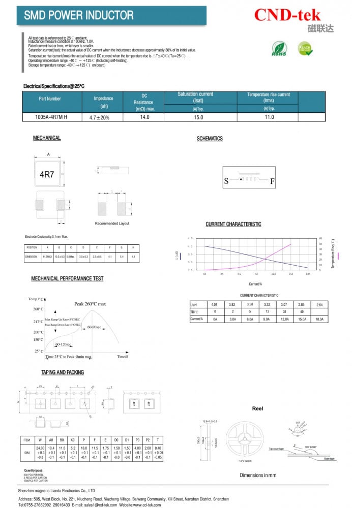 1005A-4R7M H datasheet page