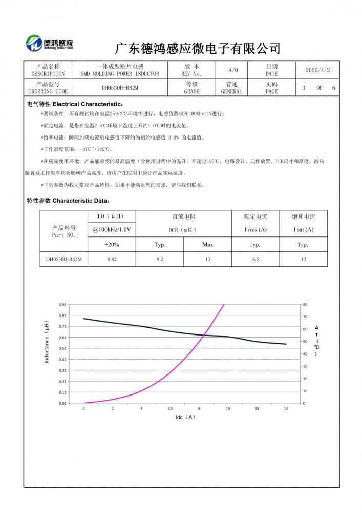 DH0530H-R82M approval document page 4