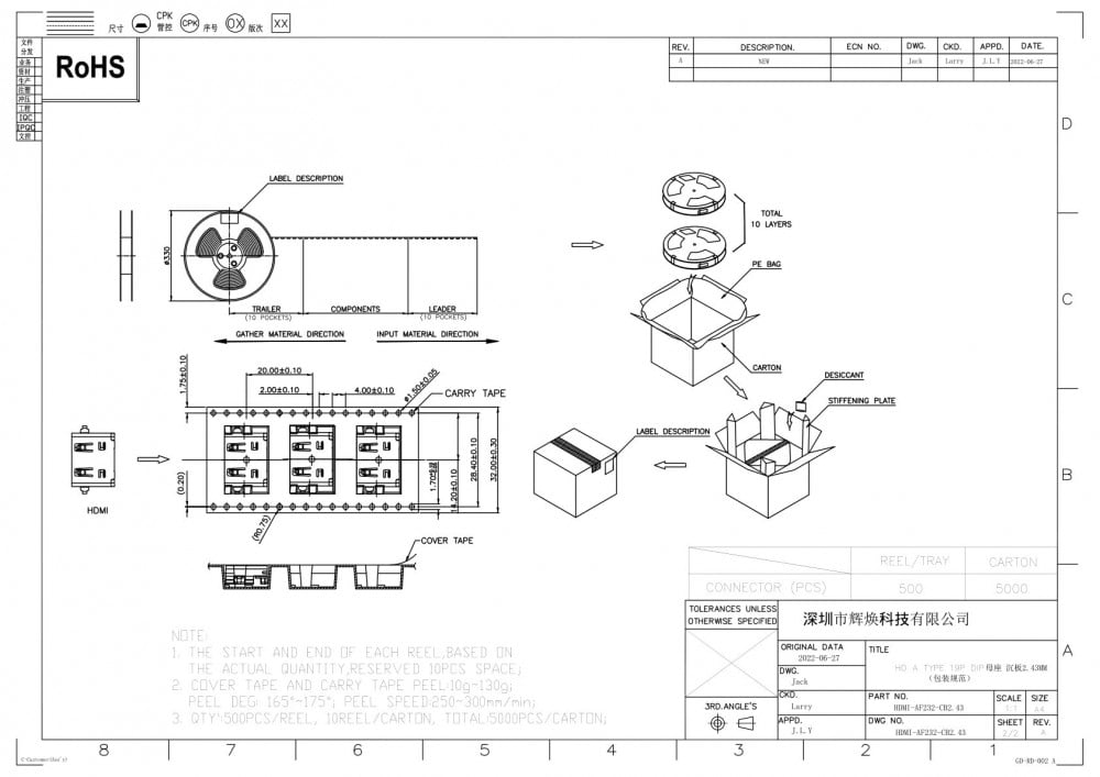 HDMI-AF232-CB2.43 technical document page 2