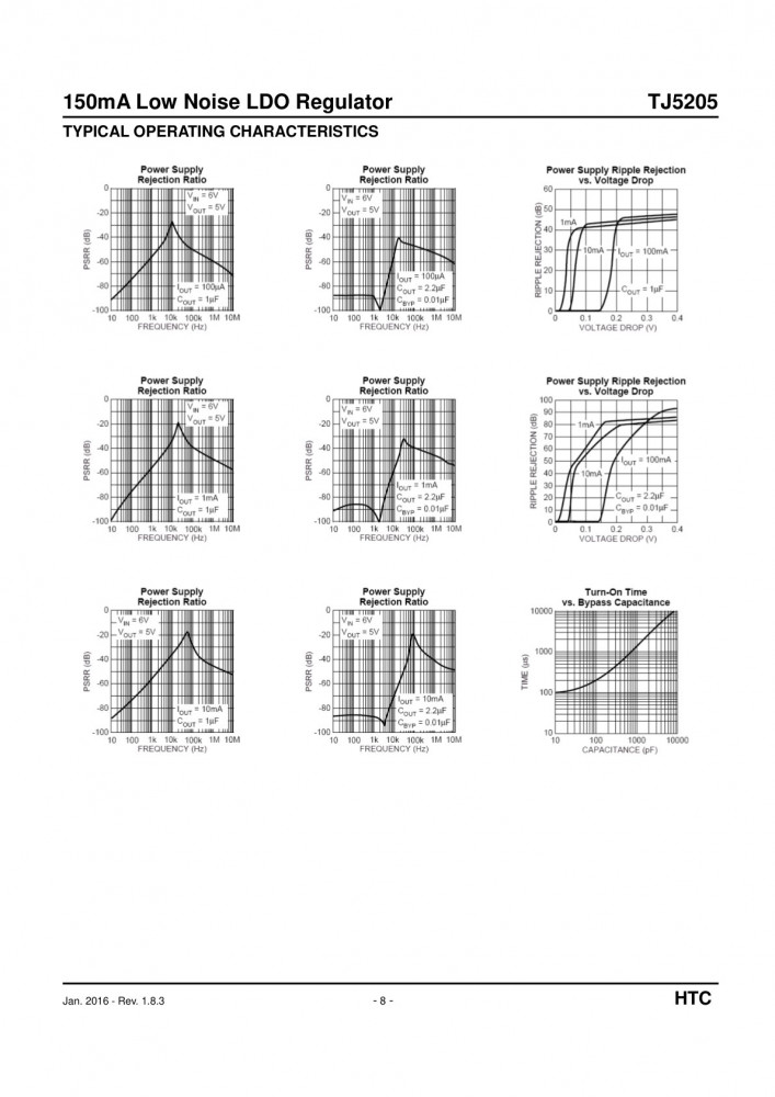 TJ5205 datasheet page 8