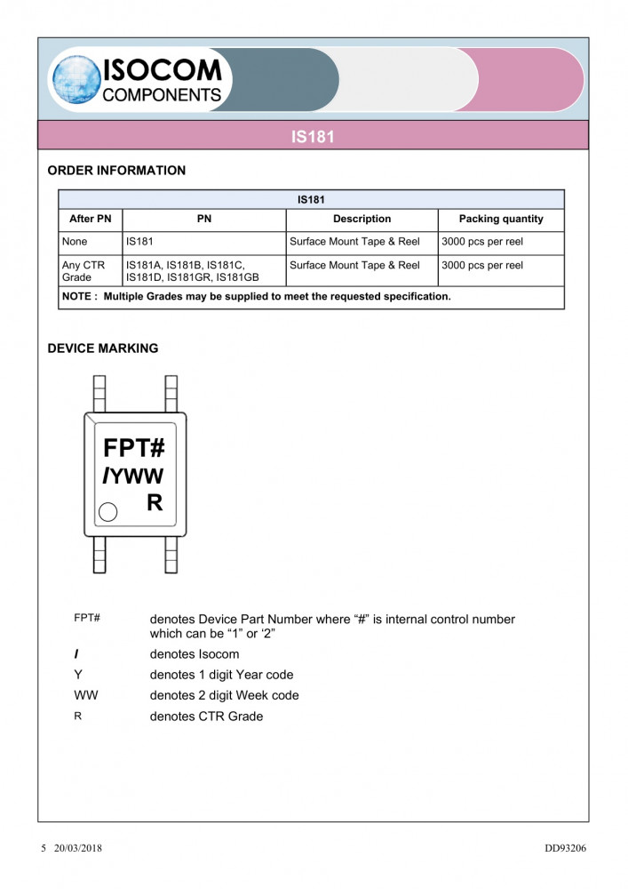 IS181 series datasheet page 5