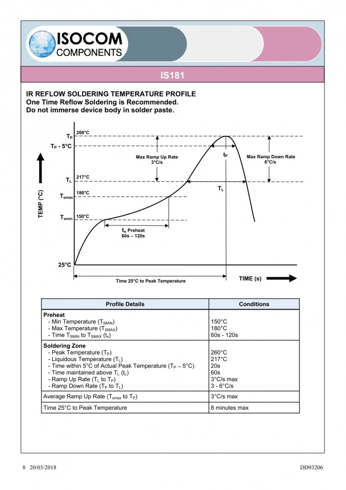 IS181 series datasheet page 8