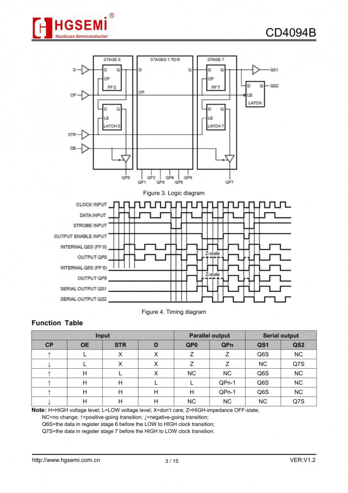 CD4094BM/TR datasheet page 3