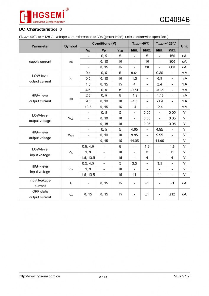 CD4094BM/TR datasheet page 8