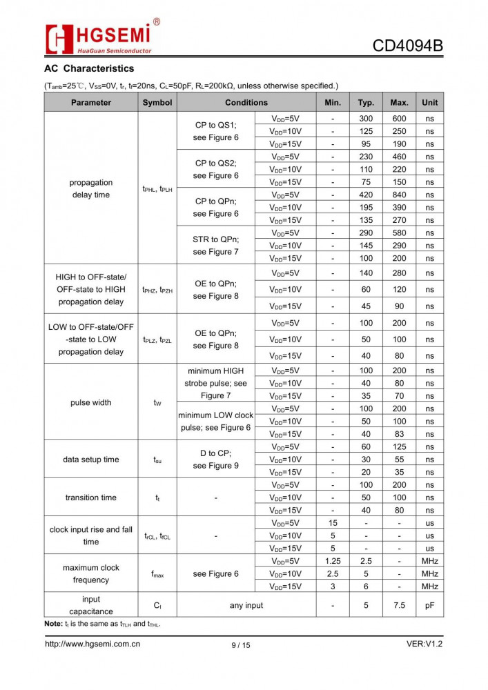 CD4094BM/TR datasheet page 9