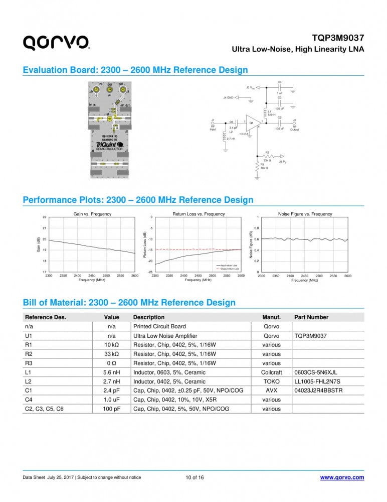 TQP3M9037 datasheet page 10