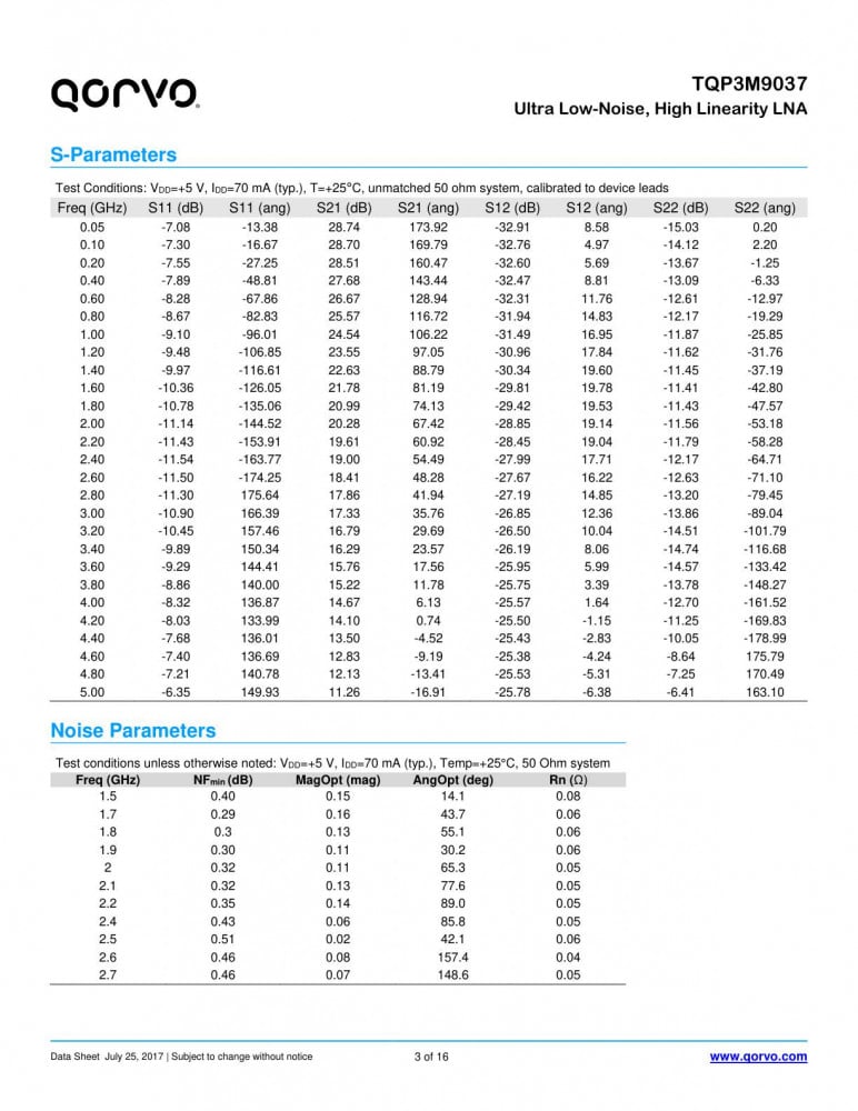 TQP3M9037 datasheet page 3