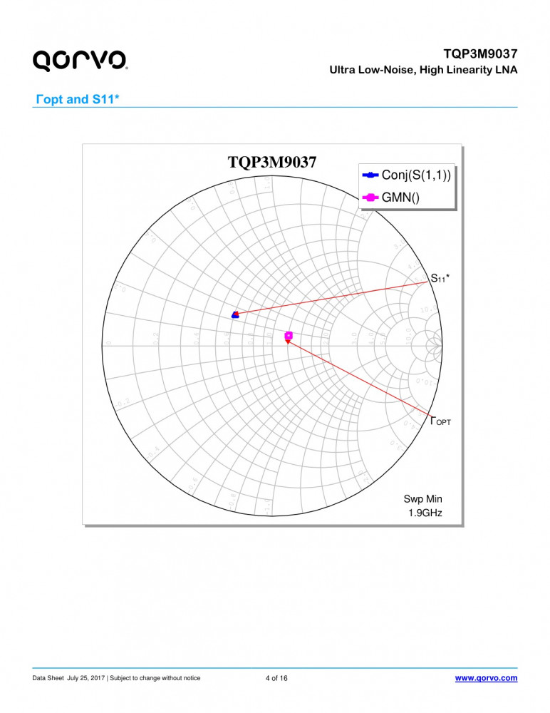 TQP3M9037 datasheet page 4