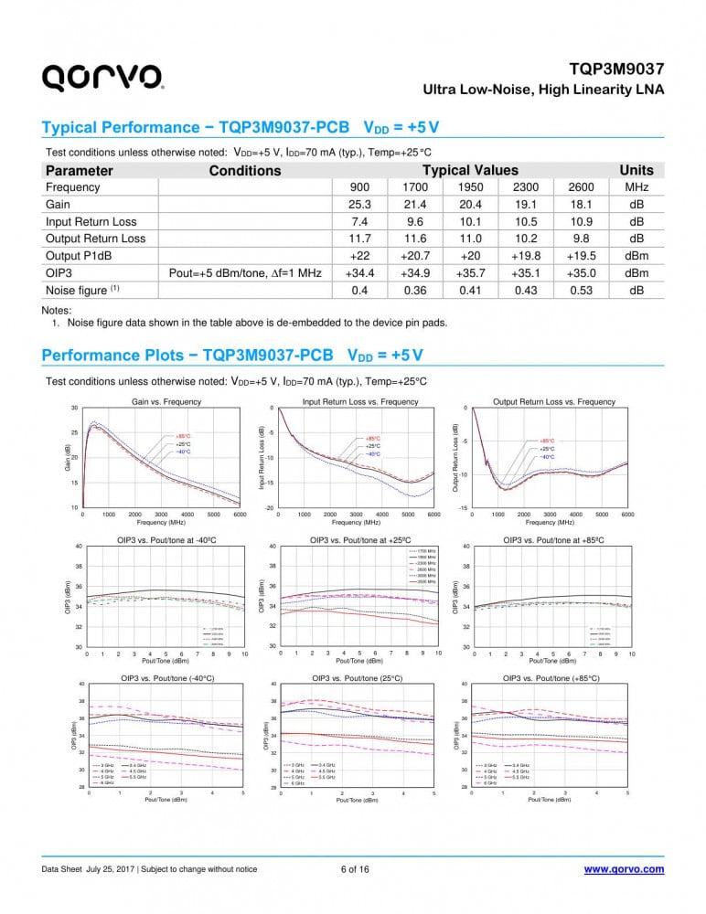 TQP3M9037 datasheet page 6