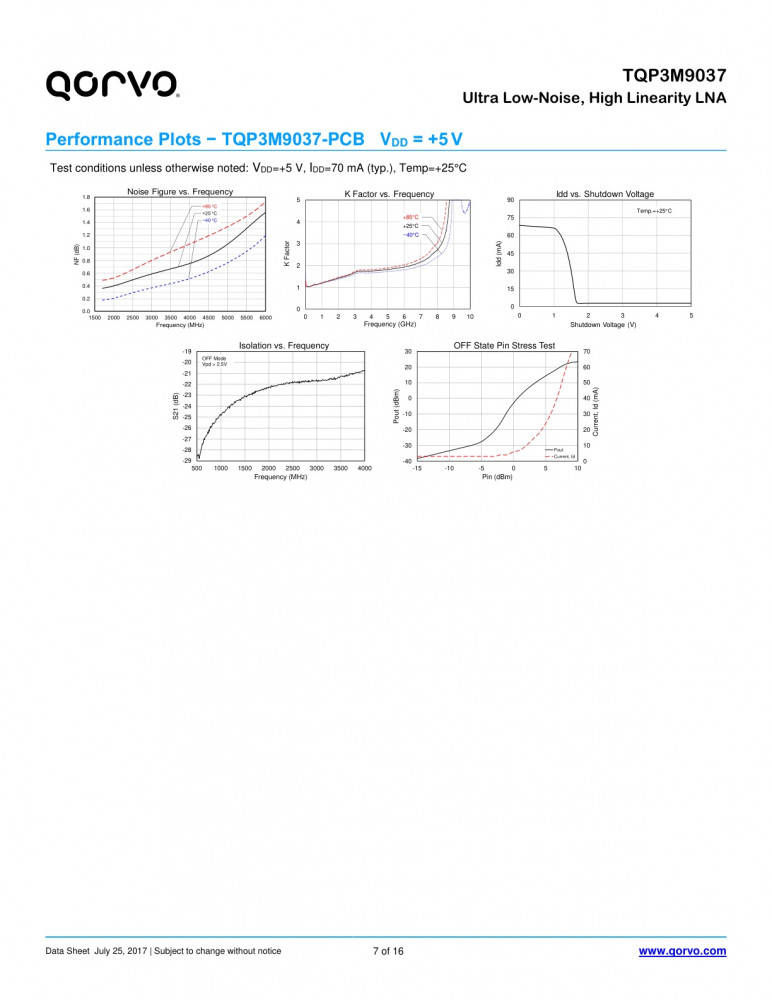 TQP3M9037 datasheet page 7