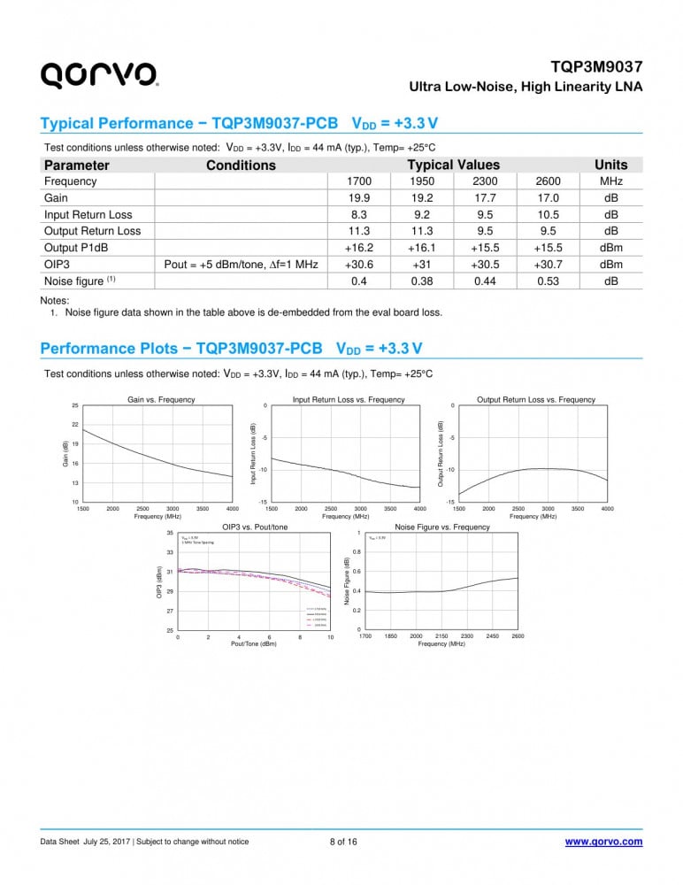 TQP3M9037 datasheet page 8