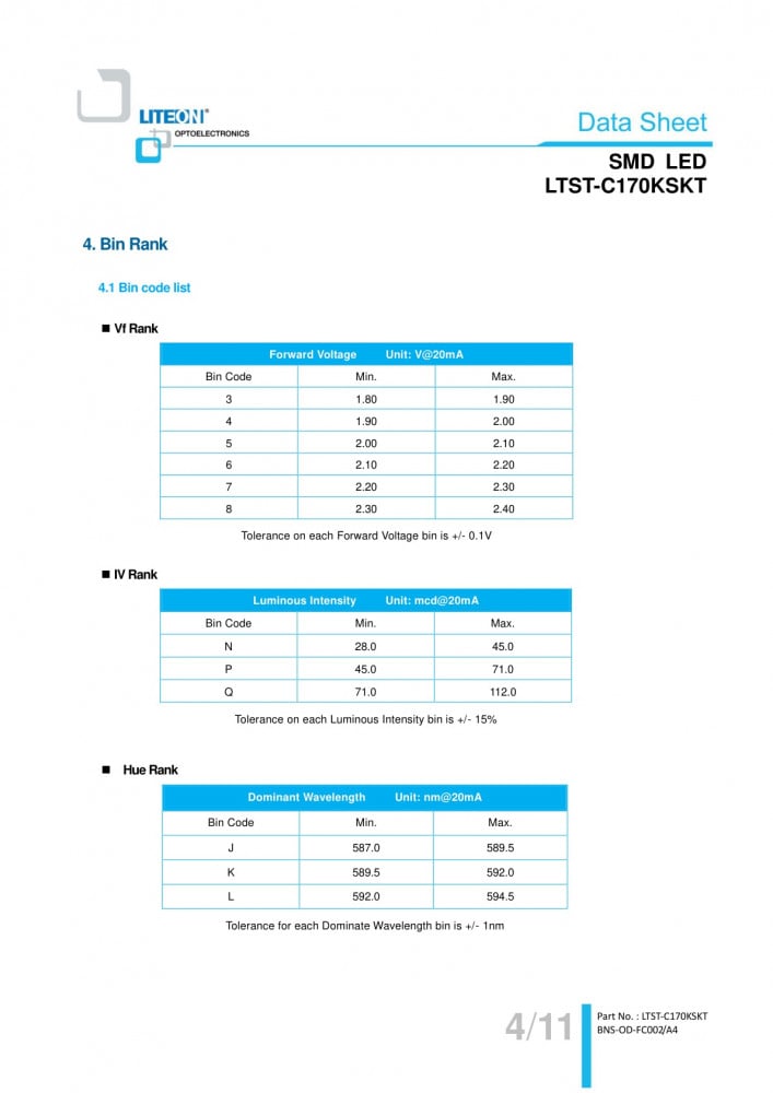 LTST-C170KSKT datasheet page 5
