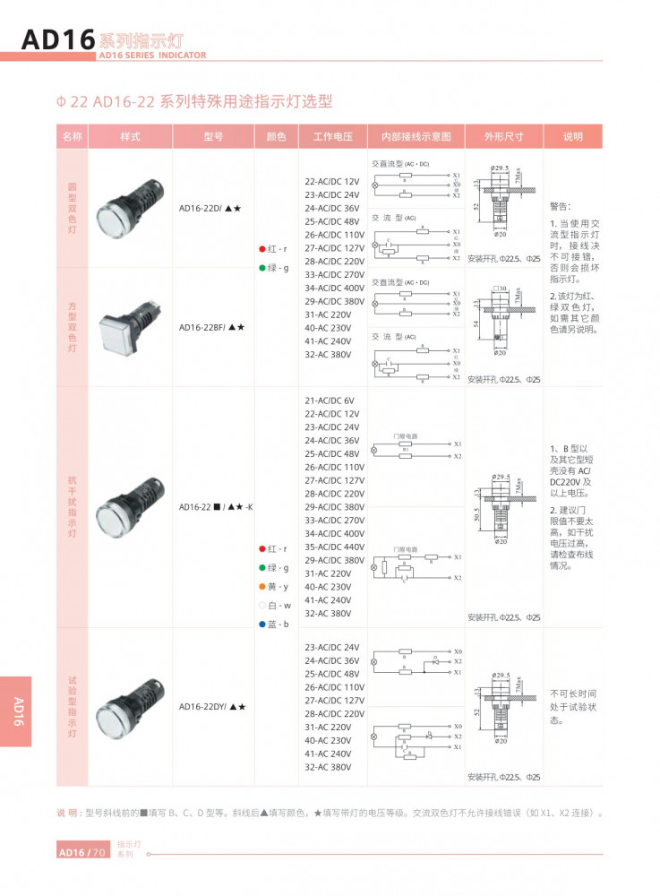 AD16 series technical document page 7