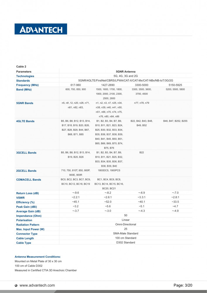 OPT1-ANT-5GS-10 datasheet page 3