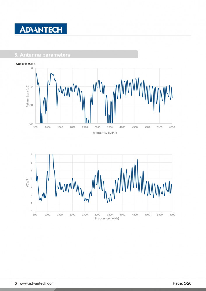 OPT1-ANT-5GS-10 datasheet page 5