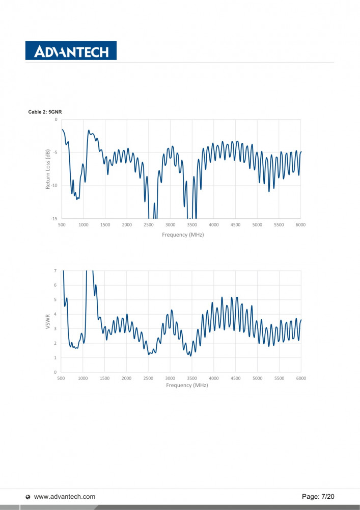 OPT1-ANT-5GS-10 datasheet page 7