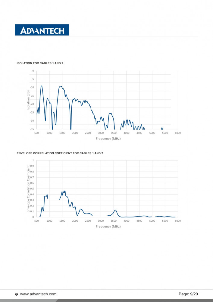 OPT1-ANT-5GS-10 datasheet page 9