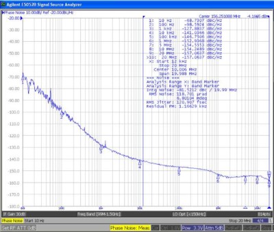Raltron CL3225-156.257812-3.3-20-X-T-TR
