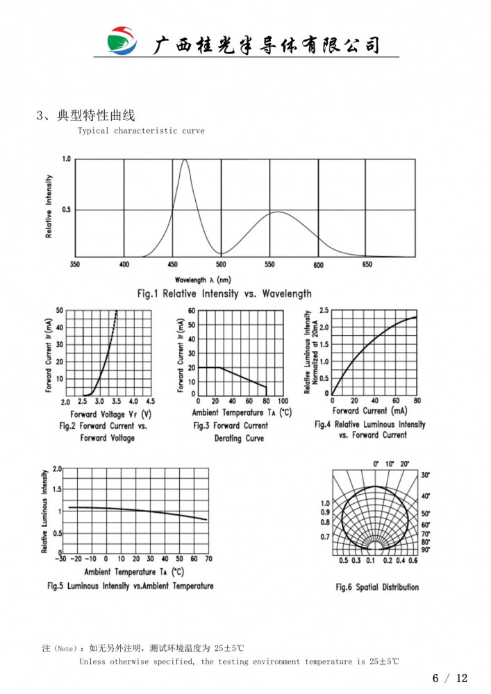 GL2835UNW01 datasheet page 6
