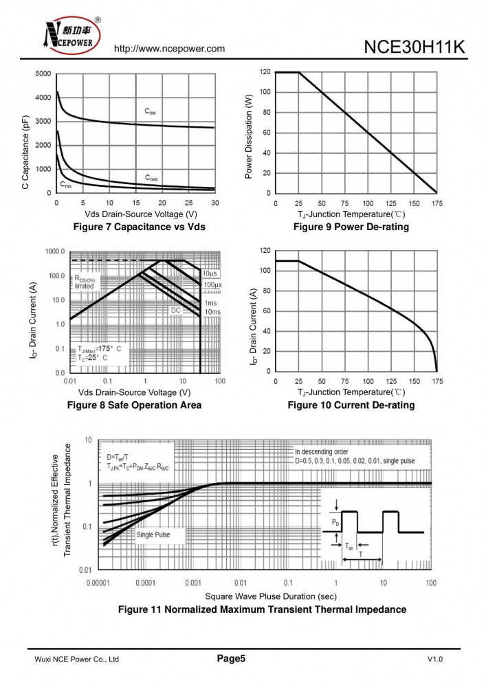NCE30H11K datasheet page 5