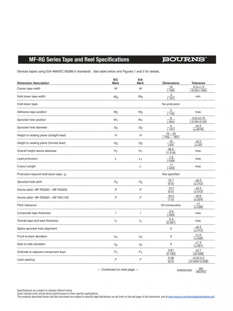 BOURNS MF-RG series datasheet page 4