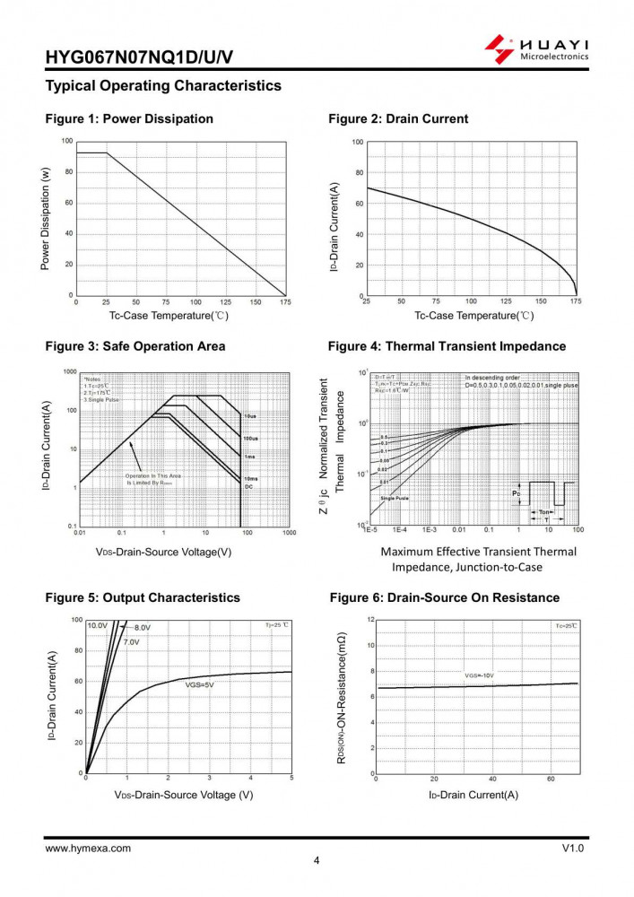 HYG067N07NQ1D datasheet page 4