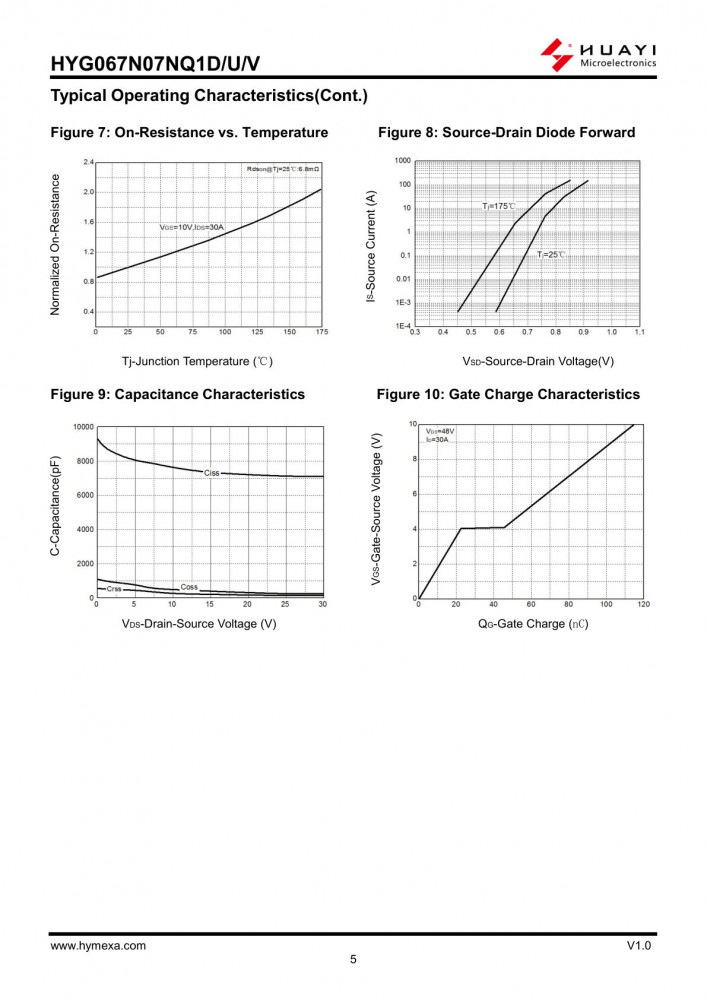 HYG067N07NQ1D datasheet page 5