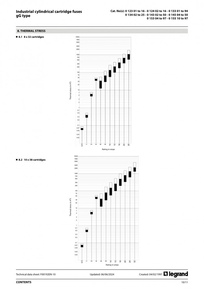 Legrand fuse technical document, page 10