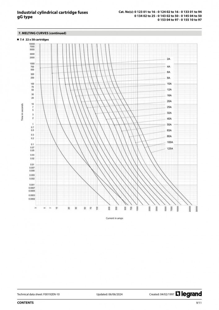 Legrand fuse technical document, page 9