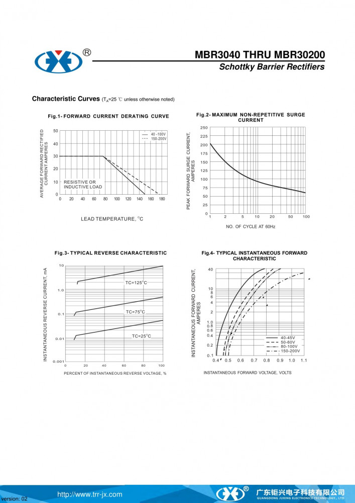MBR30100 datasheet page 2