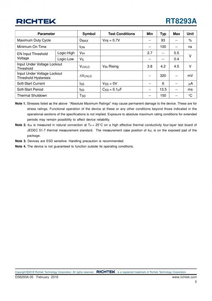 RT8293A datasheet page 5