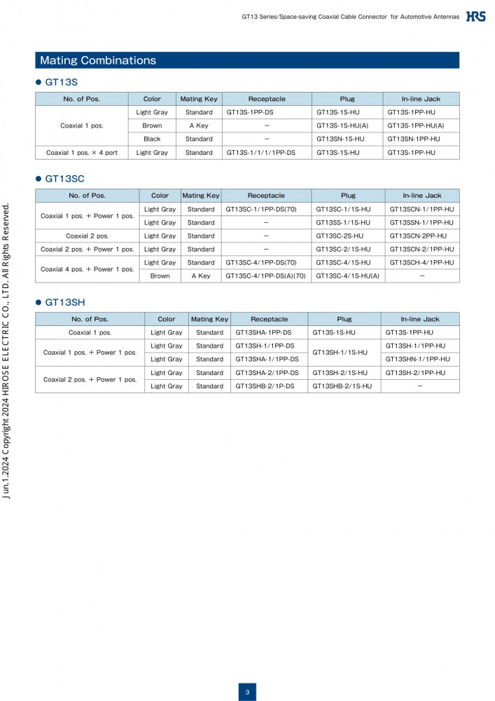 HRS GT13 Series document page 3