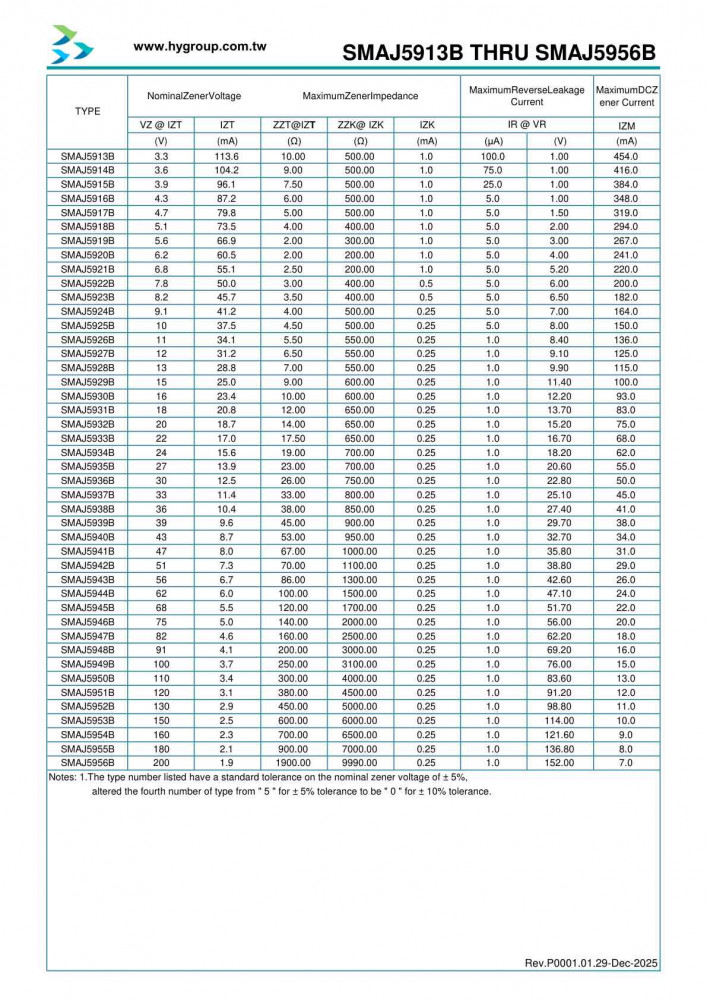 SMAJ5950B technical document page 2