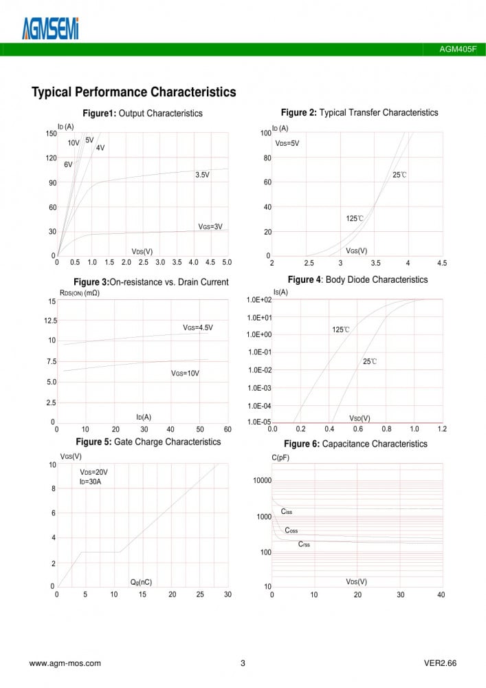 AGM405F datasheet page 3
