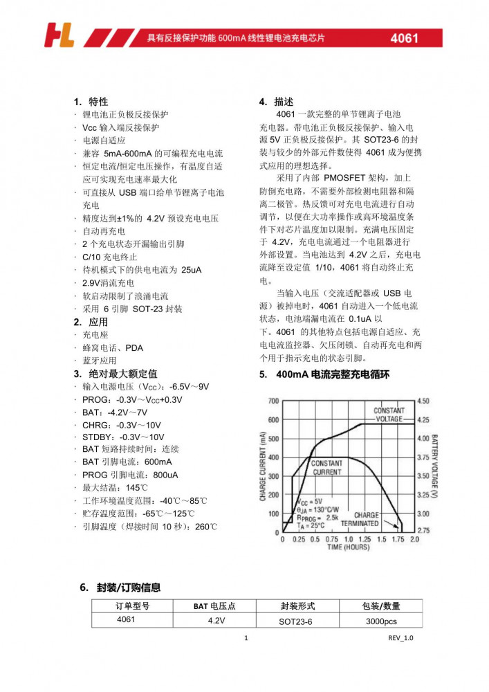 HL 4061 datasheet page 1
