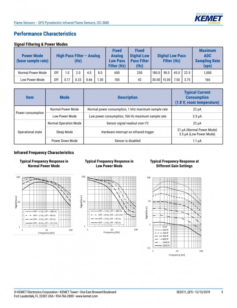 KEMET USEQFSEA448180 technical document page 5