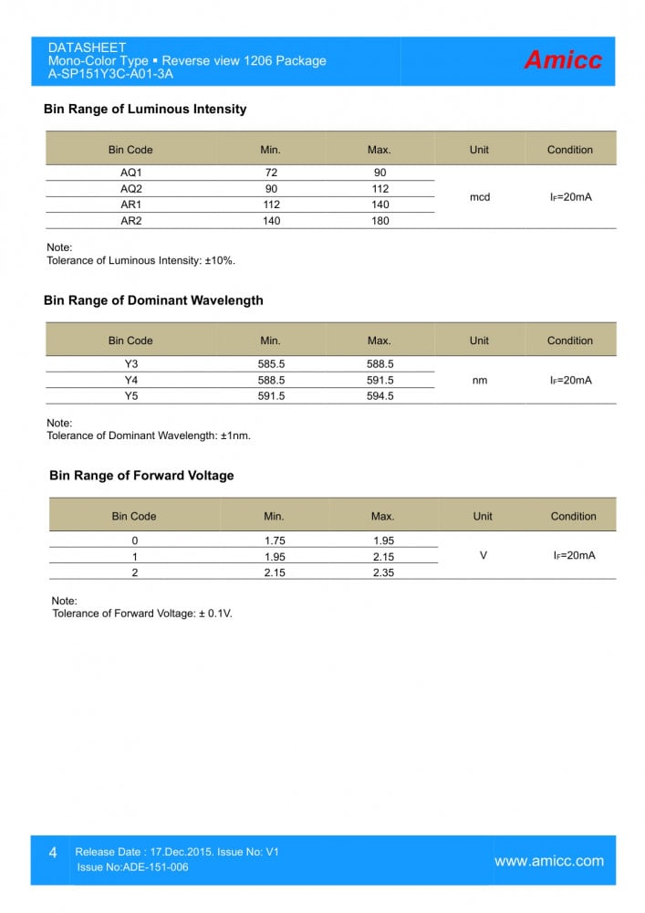 A-SP151Y3C-A01-3A datasheet page 4