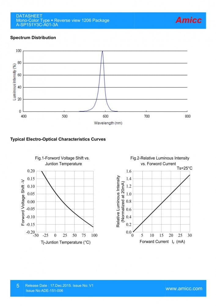 A-SP151Y3C-A01-3A datasheet page 5