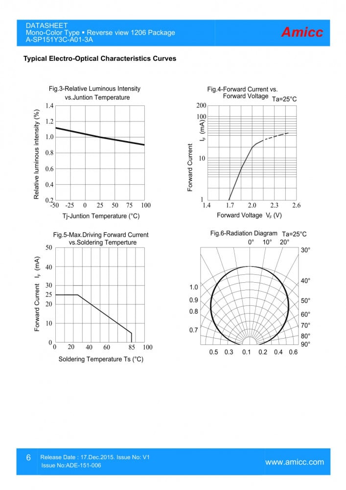 A-SP151Y3C-A01-3A datasheet page 6